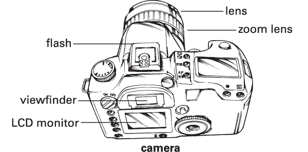 Camera - Definition for English-Language Learners from Merriam-Webster ...